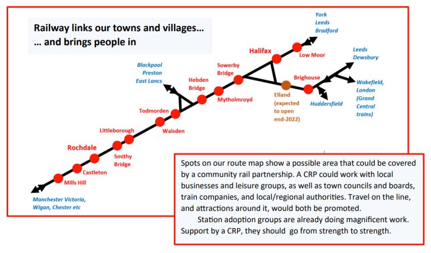 Community rail partnership for Calder Valley Line – moving ahead ...