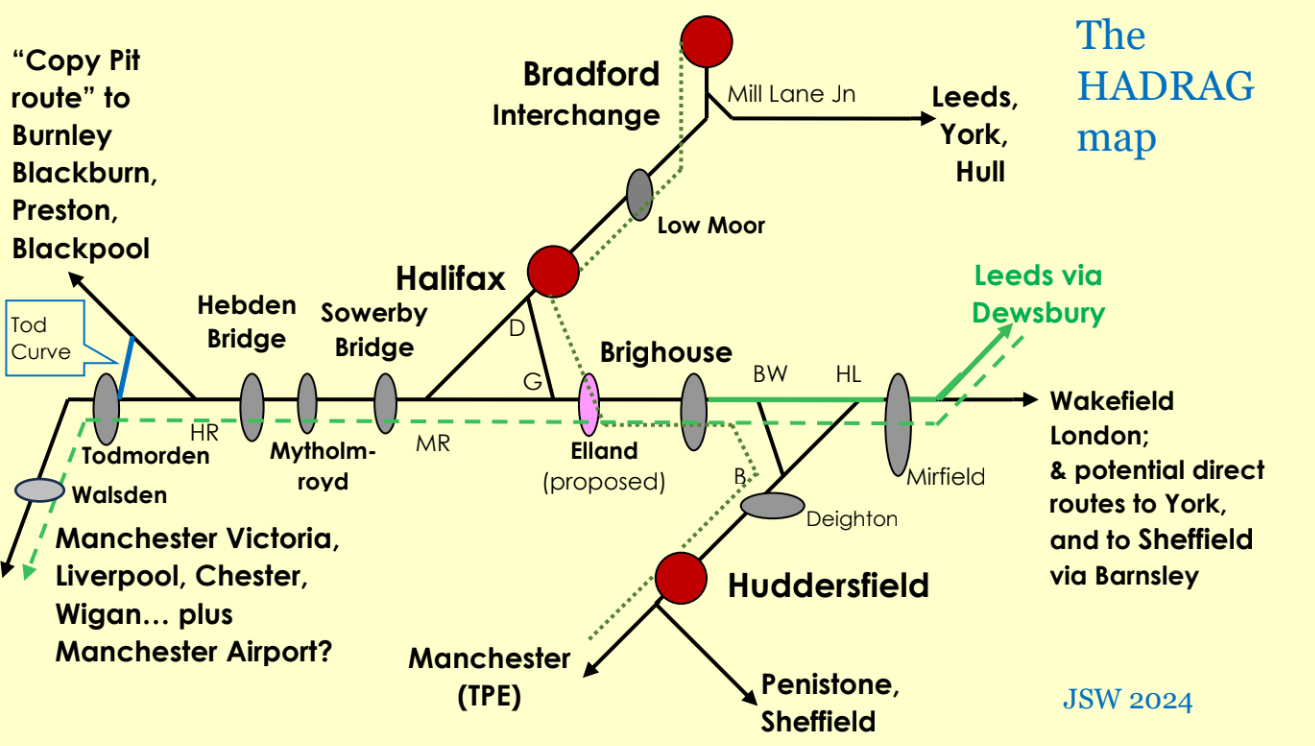 Calder Valley and Halifax rail: time to plan upgrades! – Halifax and ...